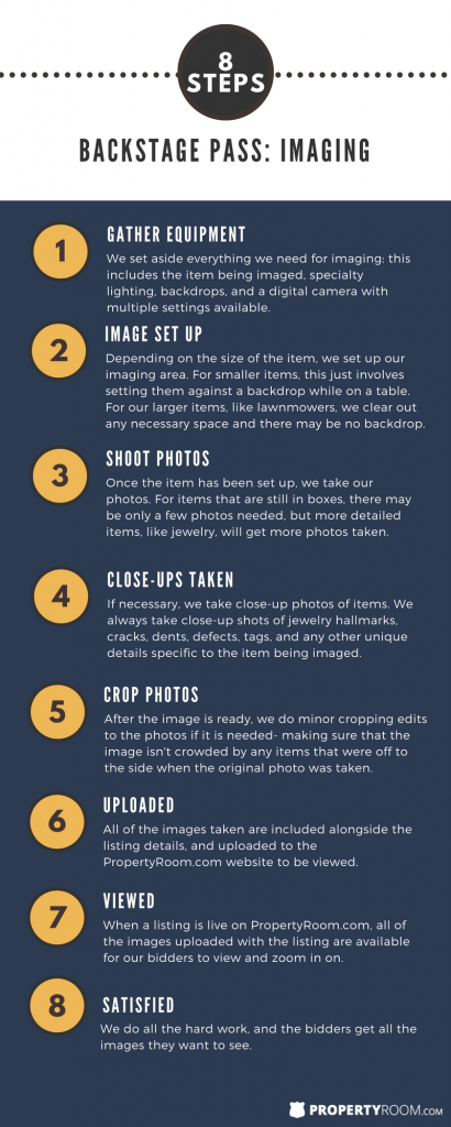 Backstage Pass: Imaging - Property Room Blog